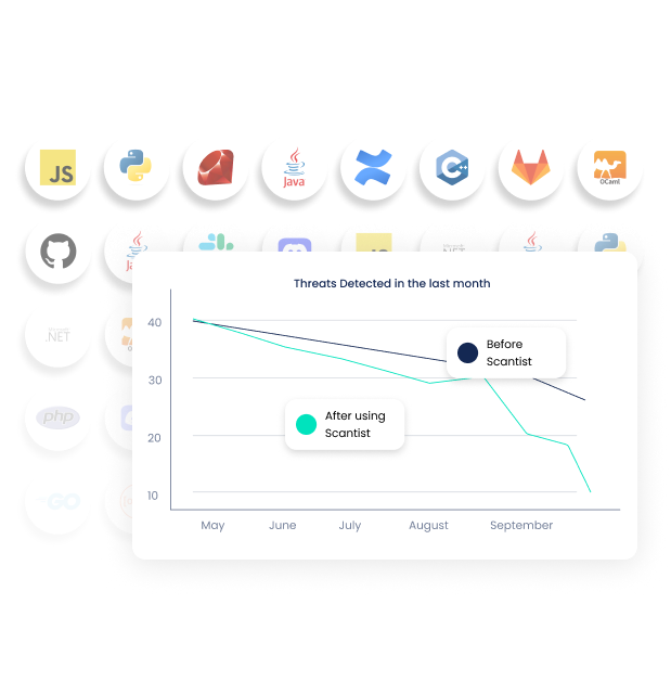 Ai Driven Devsecops Platform Scantist